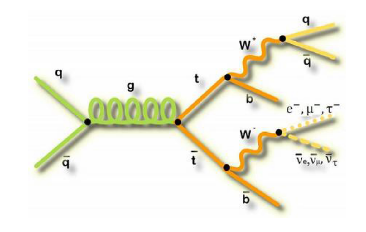 Simplified Run 2 Analysis